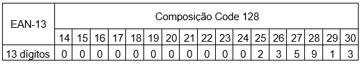 Code 128