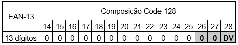 Code 128